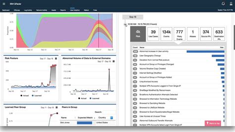 IBM QRadar Pricing Reviews And Features June 2021 SaaSworthy Com