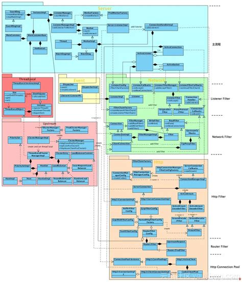 Cncf Landscape 云原生 敏捷开发landscapcncf Csdn博客
