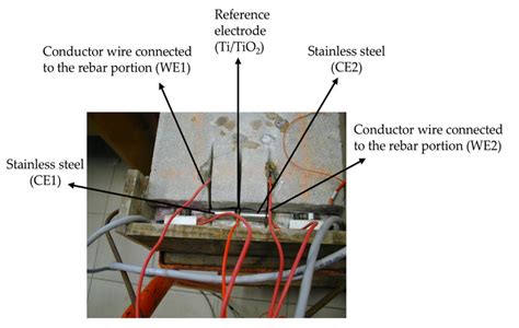 Picture Of Two Rp Sensors Using A Non Intrusive Method 182