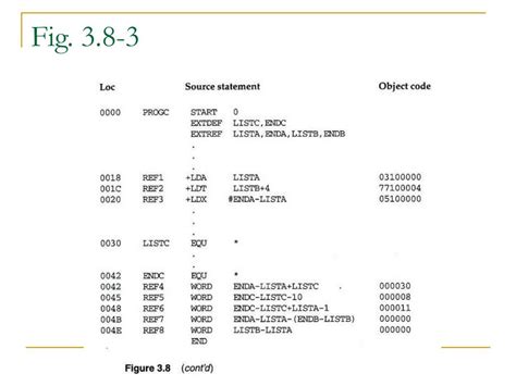 Ppt Loader Machine Dependent Loader Features Powerpoint Presentation Id323105