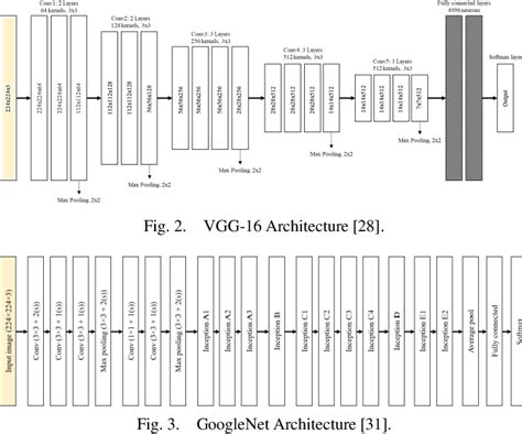 Figure 1 From Deep Transfer Learning Application For Automated Ischemic Classification In