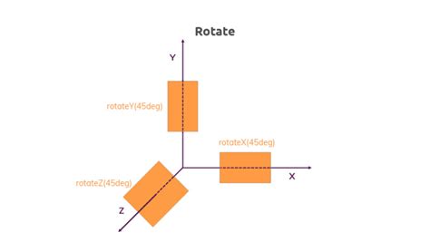 61 Css Transform Rotate Pdf Pdf