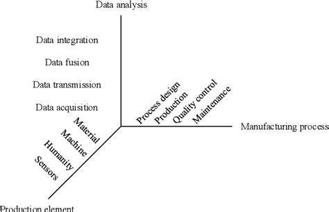 Figure 1 From A Mission Reliability Driven Manufacturing System Health