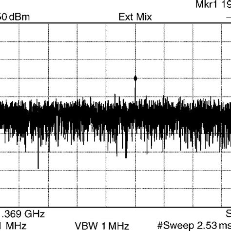 Measured Vco Output Spectrum Download Scientific Diagram