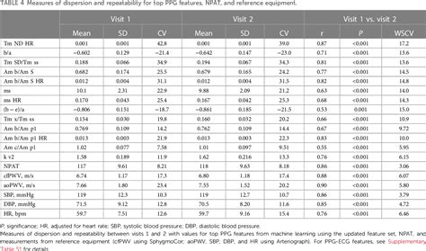Table 4 From Estimation Of Aortic Stiffness By Finger Photoplethysmography Using Enhanced Pulse
