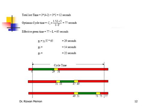 21 design of signalized intersection pptx