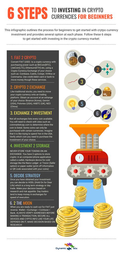 step by step crypto for beginners r dynamicmix