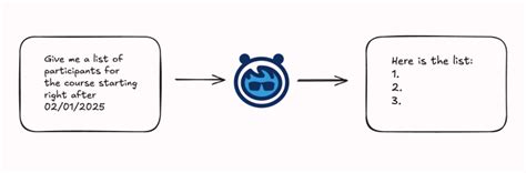 How To Build Custom Flow Actions For Agentforce Planning Phase