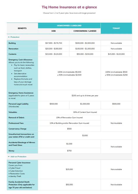Chitchat Fire Block 4 Marsiling Road 30 Jul 2025 Sams Alfresco Coffee