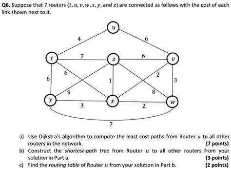 SOLVED Suppose That Routers T U V W X Y And Z Are Connected As