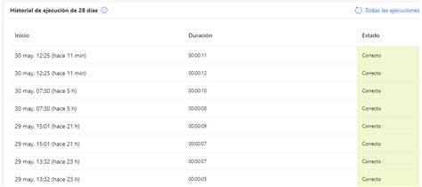 Duplicate Flow Power Platform Community