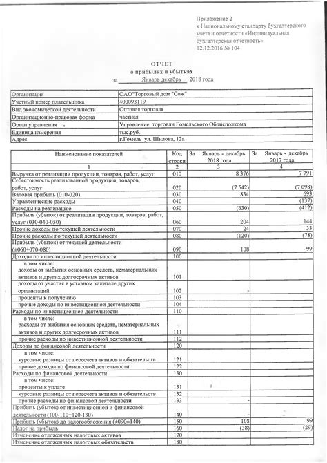 Отчет о прибылях и убытках за 2018 год
