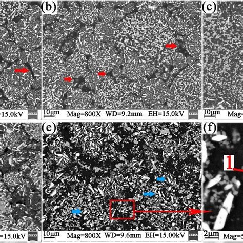 A Sintered Density Versus Sintering Temperature All Specimens Were Download Scientific