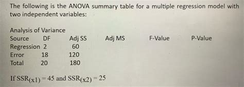 Solved The Following Is The Anova Summary Table For A