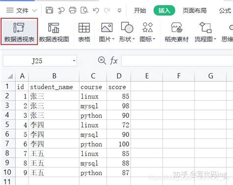 利用mysql和python实现excel的数据透视表功能 知乎 利用mysql和python实现excel的数据透视表功能 知乎