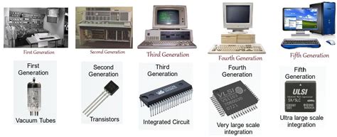 Computer Full Form Categories And Generations Of Computer Omdu