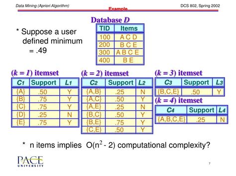 Ppt Dcs 802 Data Mining Apriori Algorithm Powerpoint Presentation Free Download Id 7369