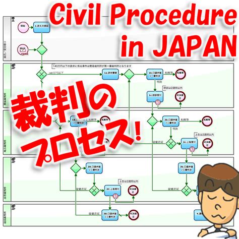 Workflow Sample Draw A Court Process In Bpmn Flow Of Civil Litigation