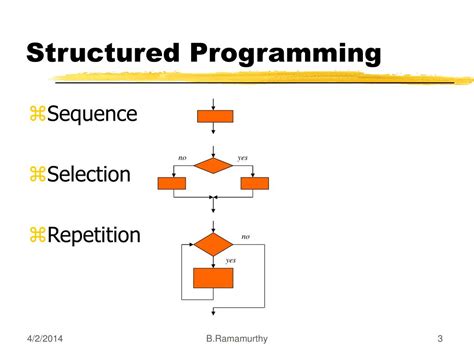 Ppt Control Structures Selection Statement Powerpoint Presentation