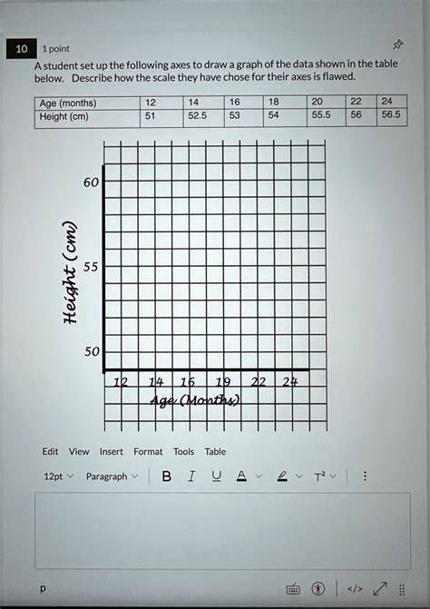 Solved A Student Set Up The Following Axes To Draw A Graph Of The Data Shown In The Table Below Solved A Student Set Up The Following Axes To Draw A Graph Of The Data Shown In The Table Below