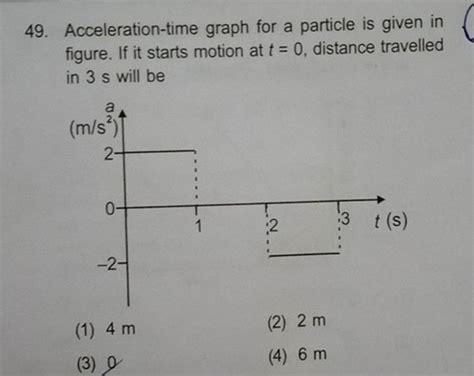 Graph For A Particle Is Given In Figure If It Starts Motion At T Di