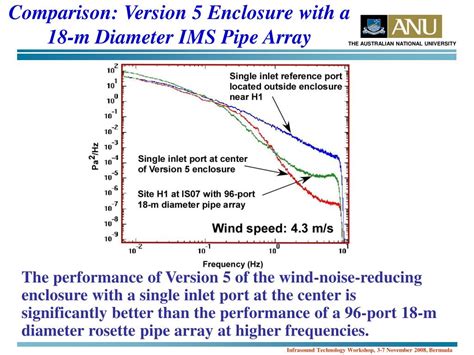 Ppt Wind Noise Reduction At Ims Infrasound Stations Douglas R Christie Powerpoint