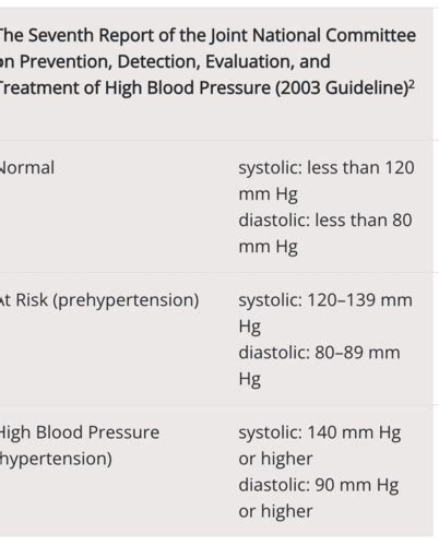Bls Protocols Flashcards Quizlet