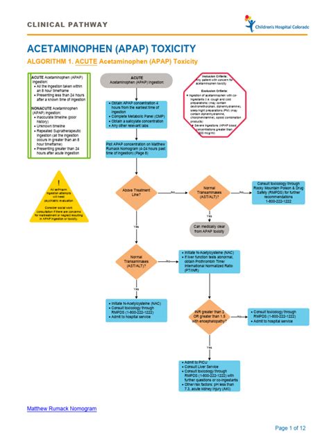 Acetaminophen Apap Toxicity Pdf Dose Biochemistry Chemistry