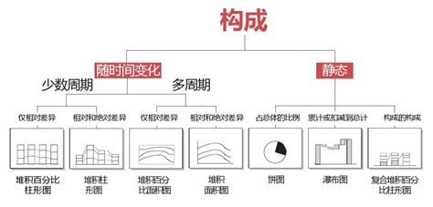 python数据可视化 第1章 数据可视化与matplotlib 第1章 数据可视化与matplotlib csdn博客