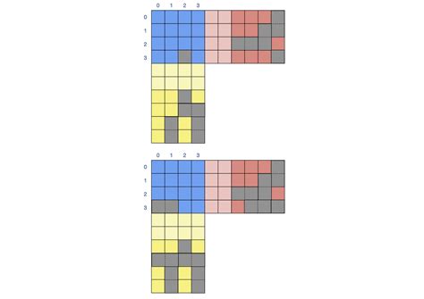 18 2차원 테트리스 모노미노도미노 2 기업별 빈출 알고리즘 유형 문제풀이집 18 2차원 테트리스 모노미노도미노 2 기업별 빈출 알고리즘 유형 문제풀이집