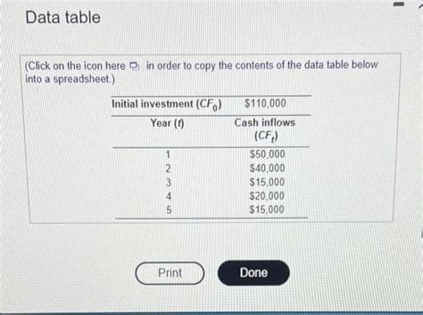 Solved Internal Rate Of Return And Modified Internal Rate Of