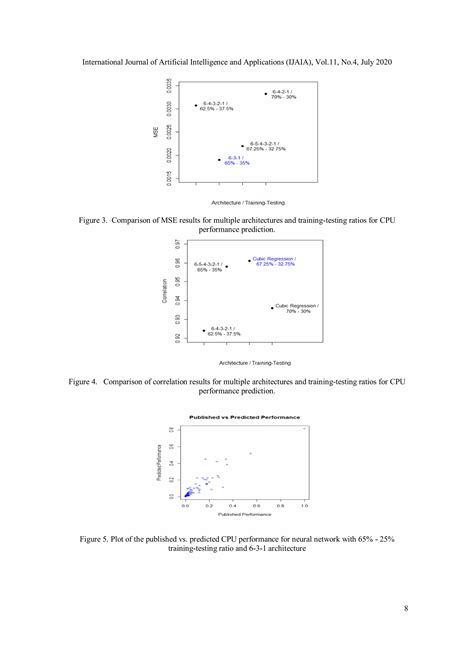 Cpu Hardware Classification And Performance Prediction Using Neural Networks And Statistical