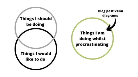 7 Ways To Stop Procrastinating Adventures Of A London Kiwi