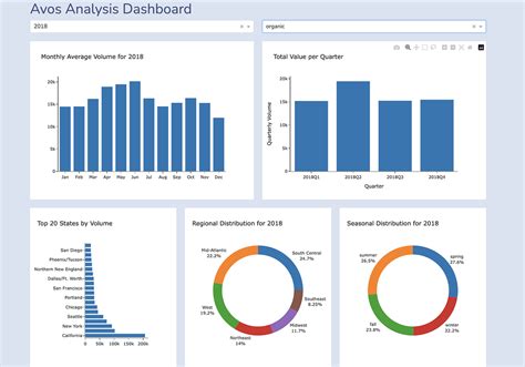 My First Dash Dasboard Plotly Python Plotly Community Forum