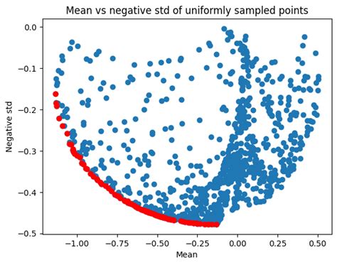 Batching With Sharpe Ratio — Trieste Develop Documentation