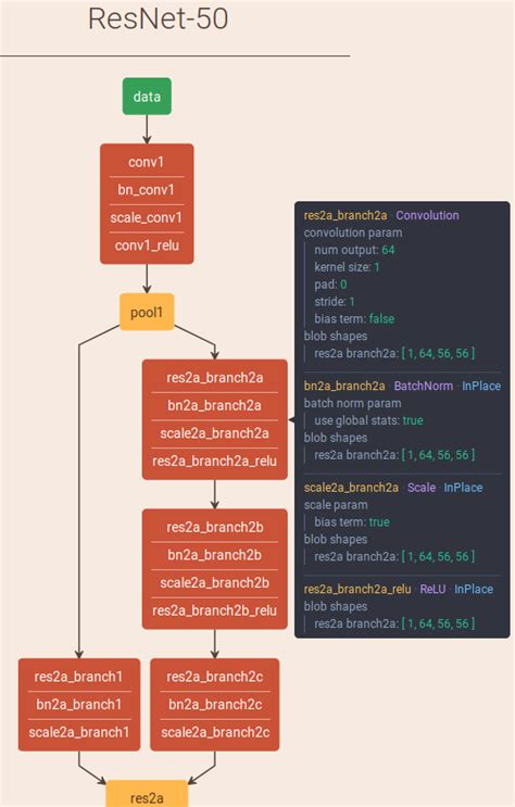 Picasso A Free Open Source Visualizer For Convolutional Neural