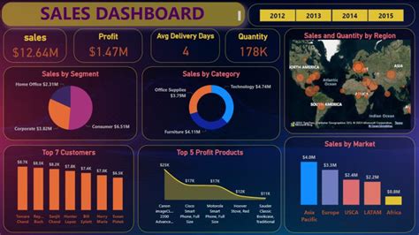 Sameer Khan On Linkedin Dax Dataanalysis Dataanalytics
