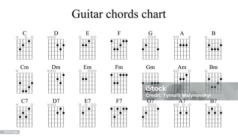 Learning The Guitar Chords