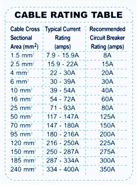 Electrical Wire Size Load Conversation Chart Artofit