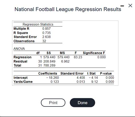 Solved National Football League Regression Chegg