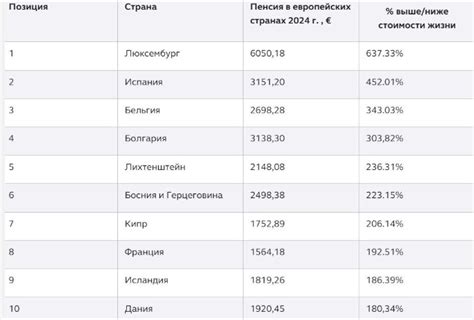 Новые Миллионы на старость Экономисты полагают что россиянам для достойной старости
