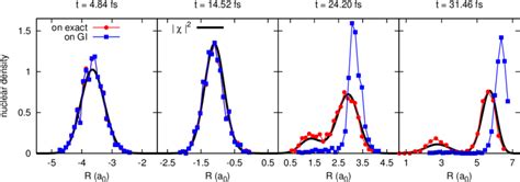 Nuclear Density Reconstructed From The Distribution Of The Classical Download Scientific