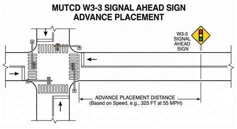 Signal Ahead Signs Mutcd Compliant W3 3 Signal Ahead Signs Traffic