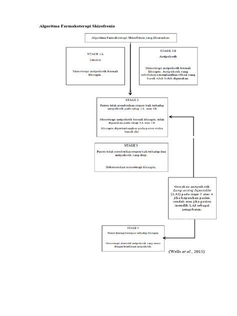 Algoritma Farmakoterapi Skizofrenia Pdf