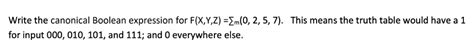 Solved Write The Canonical Boolean Expression For F X Y Z