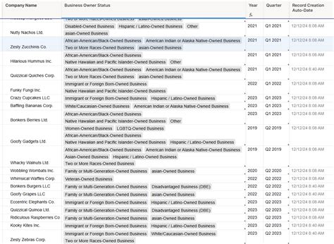 Reporting Multi Select Data Best Practice — Smartsheet Community
