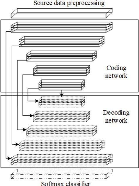 figure 1 from a novel semantic segmentation approach using improved