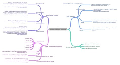 Basic Principles Of Statistics Coggle Diagram
