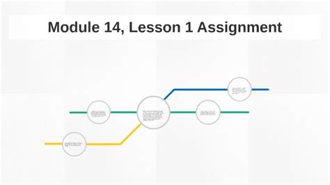 Module 14 Lesson 1 Assignment By Caleb Mayo On Prezi