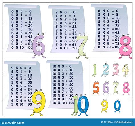 Multiplication Cartoons Illustrations And Vector Stock Images 12225 Pictures To Download From